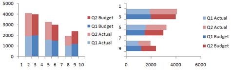 a sensible way combine two stacked bar charts in excel