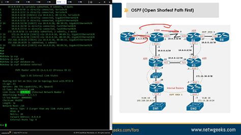 ospf stub areas networkgeeks