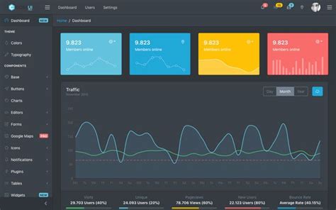 top angular admin templates in 2023 flatlogic blog dashboard design