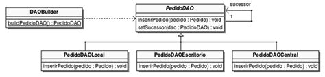 Considere O Diagrama Uml Abaixo De Acordo Com Os Conceito