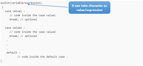 35 javascript switch case string not working modern javascript blog