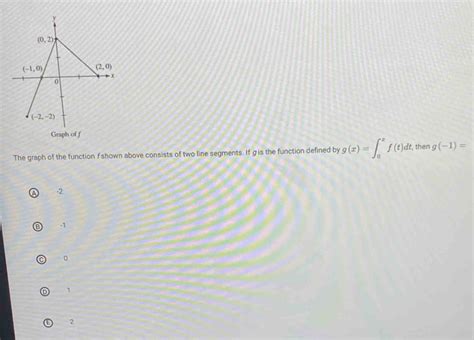 Solved Graph Of F The Graph Of The Function F Shown Above Consists Of