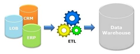 informatica powercenter etl tools informatica tutorial