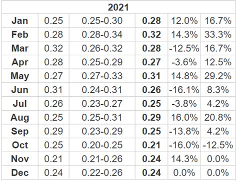 Unlocking Xrps Future Chatgpt Predictions Revealed Fusion Chat