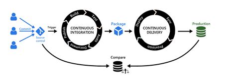 apexsql database devops continuous integration workflow visual