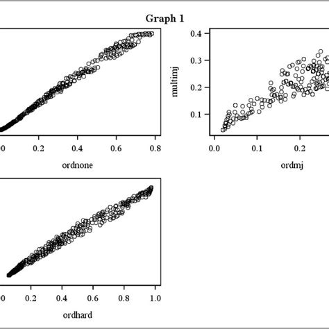 pdf multinomial and ordinal logistic regression using