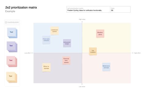 2x2 Prioritization Matrix Template Create A 2x2 Prioritization Matrix