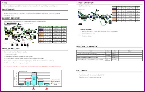 evsm application examples evsm