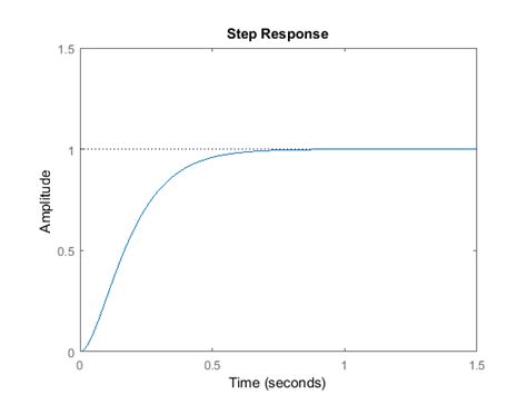 control tutorials for matlab and simulink introduction system analysis