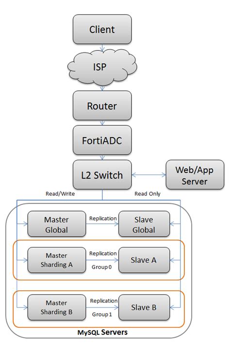 configuring mysql profiles