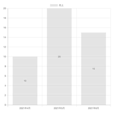 【nuxt js】chart jsでグラフ上に値ラベルを表示する chartjs plugin datalabels