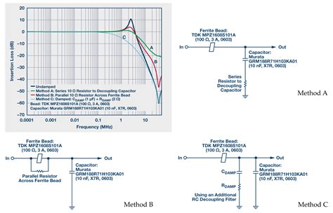 Ferrite Beads Demystified Analog Devices
