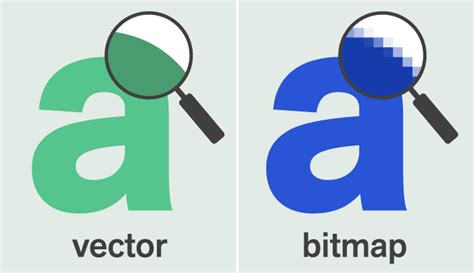 het verschil tussen bitmaps en vectoren
