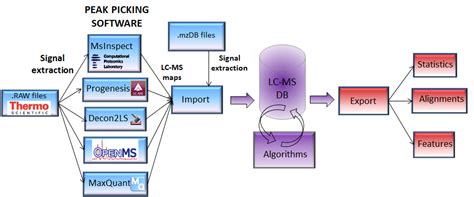 prolineconcepts lcmsquantitationworkflows [proline]