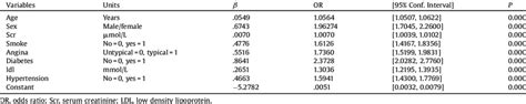 Logistic Regression B Coefficients And Ors Mean Ae Sd Download Table