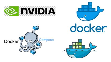 たった2つのライブラリで、docker compose内のコンテナでgpuを走らせ、最短の労力で開発を進める方法 2020年2月2日確認