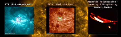 Lasp Researcher Reveals New Clues On What Makes The Suns Atmosphere So