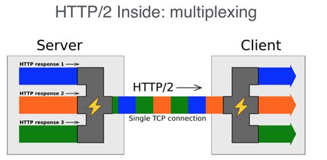 how javascript works deep dive into websockets and 2 with sse