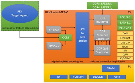 fast test and programming tools from asset streamline production for