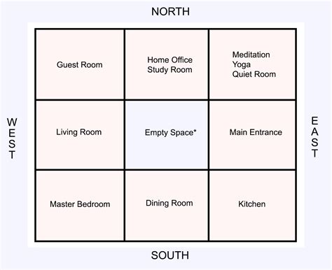 Bedroom Vastu How To Make It Vastu Compliant