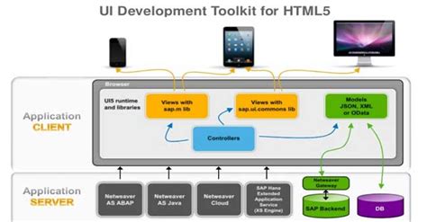 ui development toolkit for html5