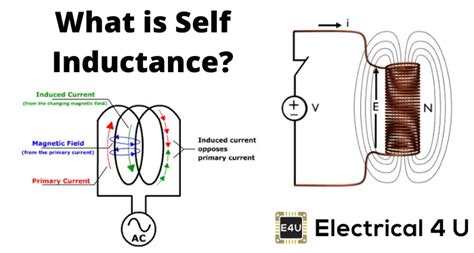 Self Induction And Self Inductance And Derivation Of Inductance