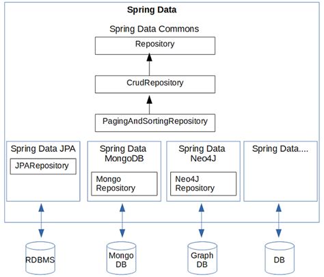 spring data tutorial knpcode