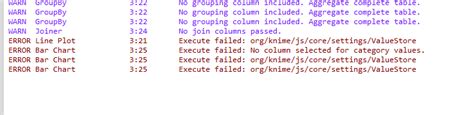 knime javascript view error failed execution knime analytics