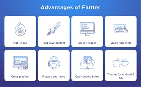a brief introduction to flutter dream squad we develop