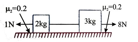 In The Shown Arrangement If F 1 F 2 And T Be The Frictional Forces O