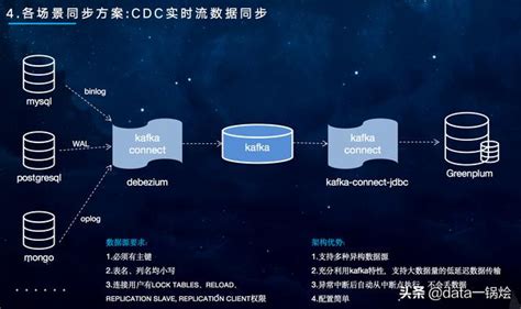 oracle和mysql数据实时同步 异构数据源的cdc实时同步系统——最终选型实战 csdn博客