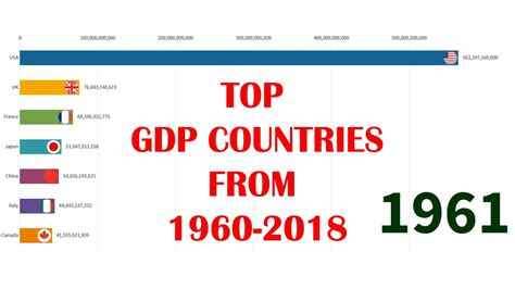 Top 15 Countries Highest Gdp Per Capita From 1960 To Now Where Is Images