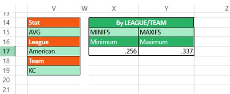 how to use max if to find maximum values in excel maxifs