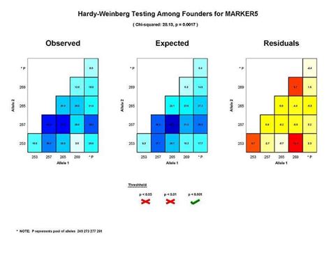 pedstats tutorial examples of graphical output