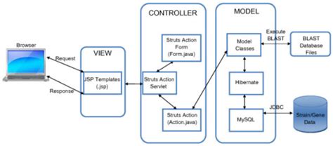 dragnet software architecture the dragnet web applicat open i
