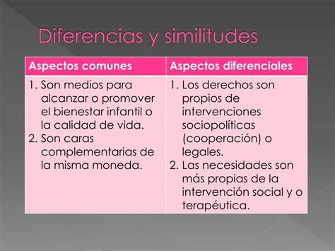 Diferencias Y Similitudes Documentos Pdf