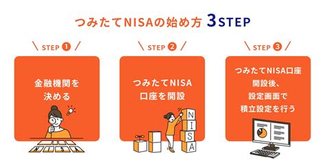 つみたてnisaを始めるのにベストなタイミングは3つ！損しない始め方をプロが解説 ｜マネイロメディア｜資産運用とお金の情報サイト