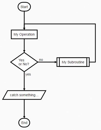 javascript kendo ui create flowchart with diagram widget stack