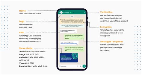 the ultimate guide to whatsapp business api gupshup