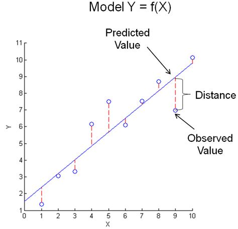 fitting with matlab statistics optimization and curve fitting file