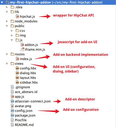 getting started with atlassian connect express