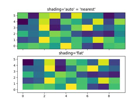 pcolormesh — matplotlib 3 3 2 documentation