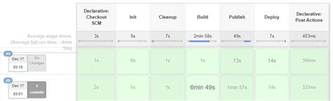 setting up ci cd pipelines for docker kubernetes project