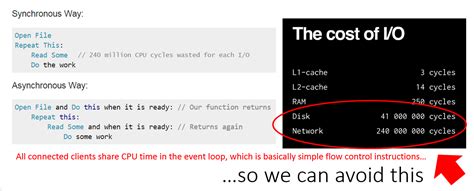 javascript what function gets put into eventloop in nodejs and js