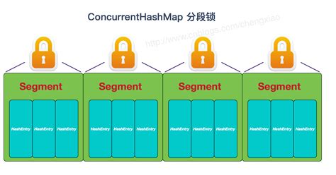 concurrenthashmap实现原理及源码分析 concurrentmap原理 csdn博客
