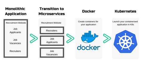 top 10 reasons to choose microservices architecture vishal kukreja