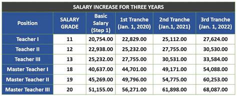 Palaweño Govt Employees Grateful For Salary Increase But