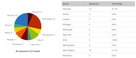 filtering data for more accurate analysis formsite