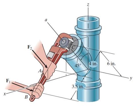 [solved] Determine The Moment Of Each Force Acting Solutioninn