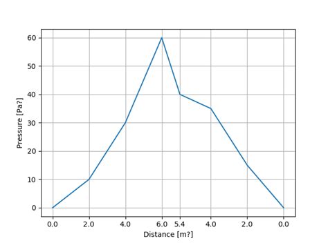 python matplotlib hysteresis loop using mirrored or
